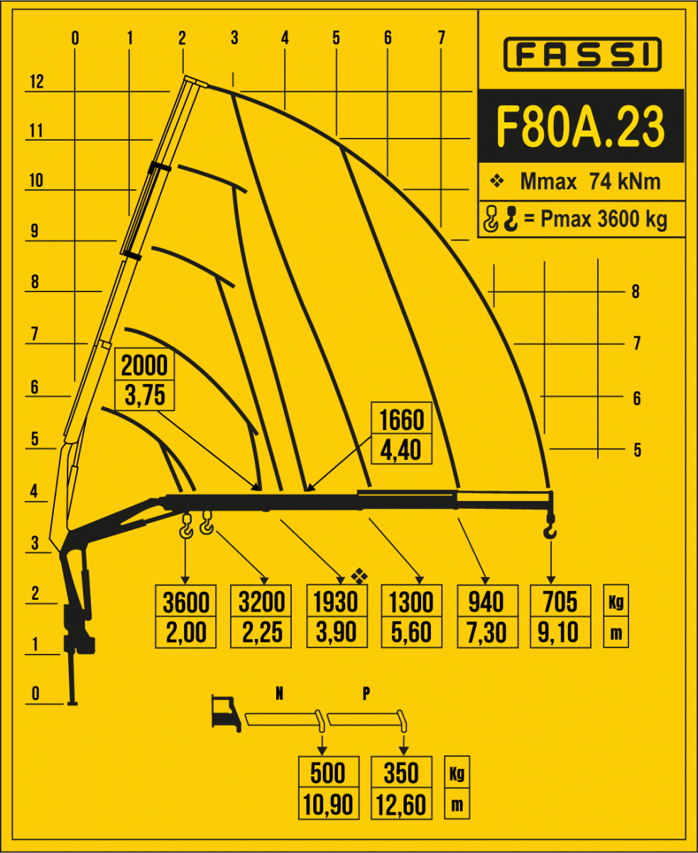 Ebossa - ElectroBombas y Servicios, Grúas Hidráulicas y Electrónicas ...