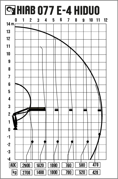 Ebossa - ElectroBombas y Servicios, Grúas Hidráulicas y Electrónicas ...