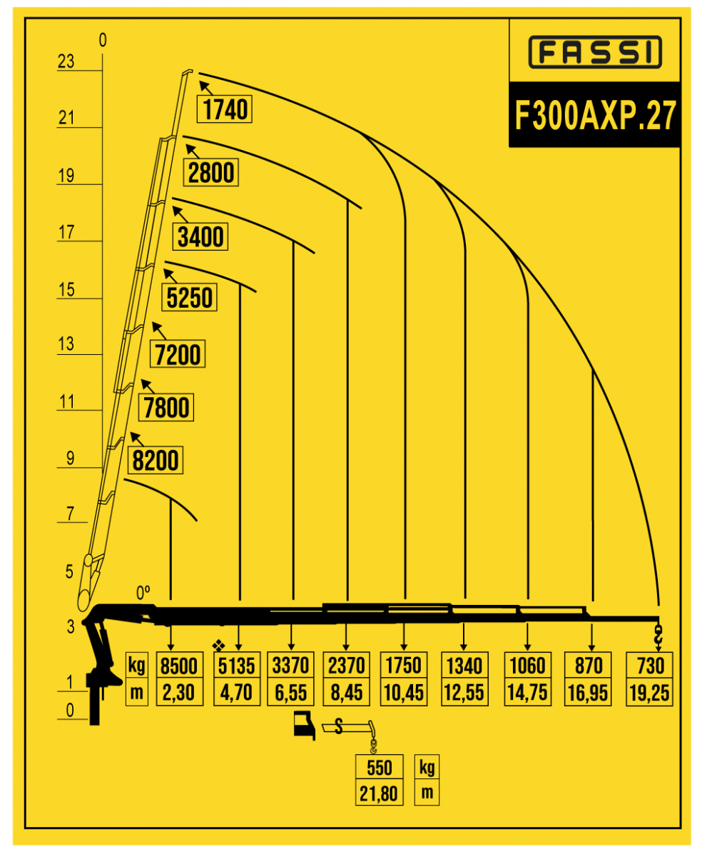 Ebossa - ElectroBombas y Servicios, Grúas Hidráulicas y Electrónicas ...