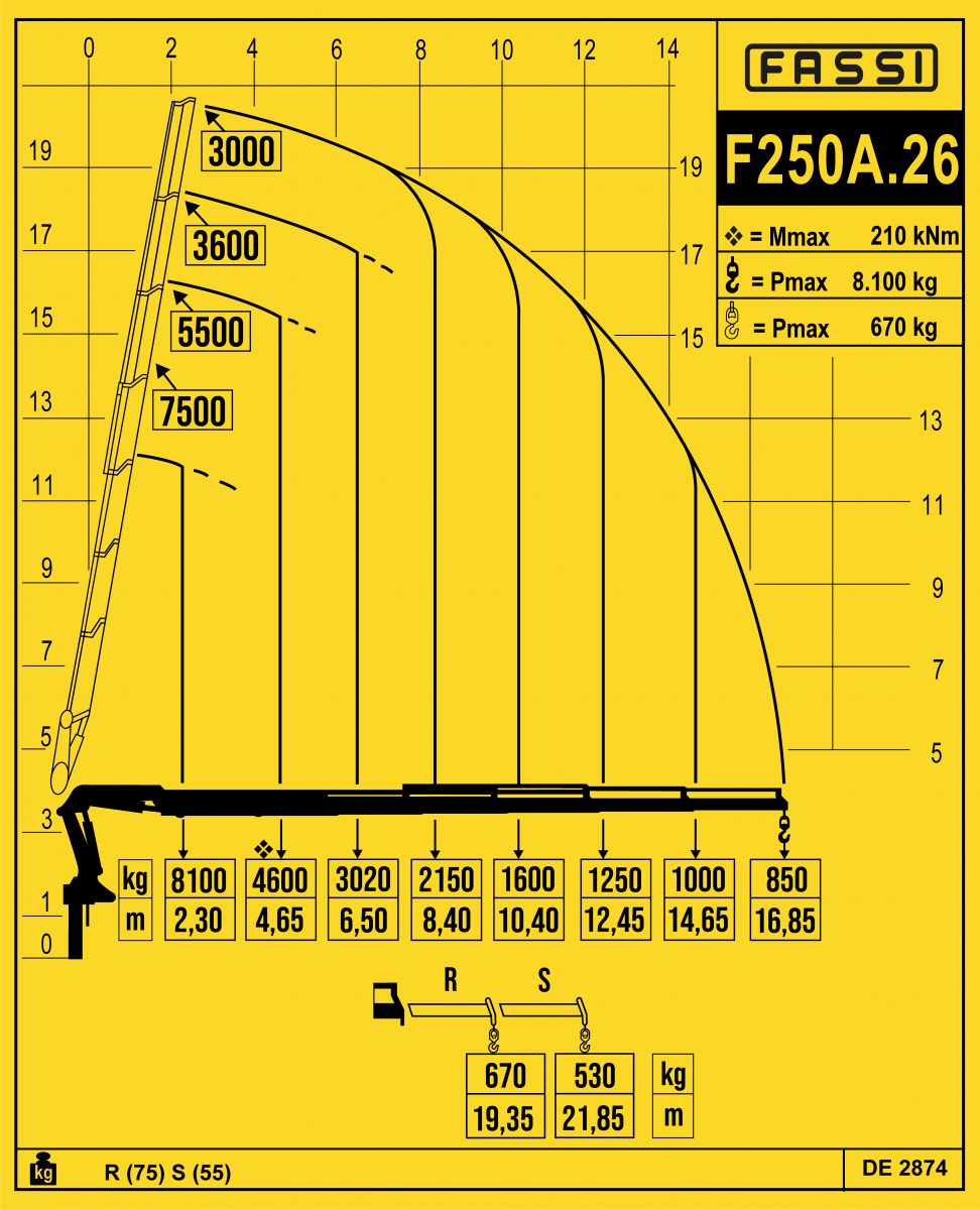 Ebossa - ElectroBombas y Servicios, Grúas Hidráulicas y Electrónicas ...