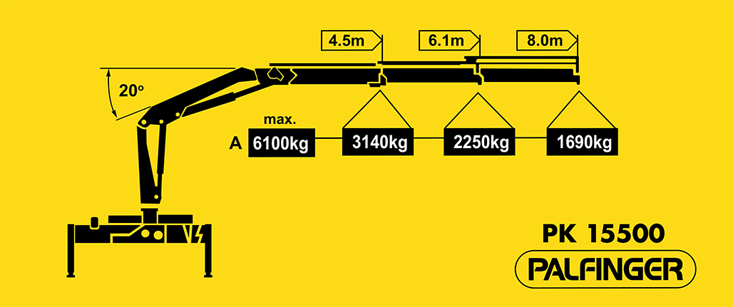 Ebossa - ElectroBombas y Servicios, Grúas Hidráulicas y Electrónicas ...