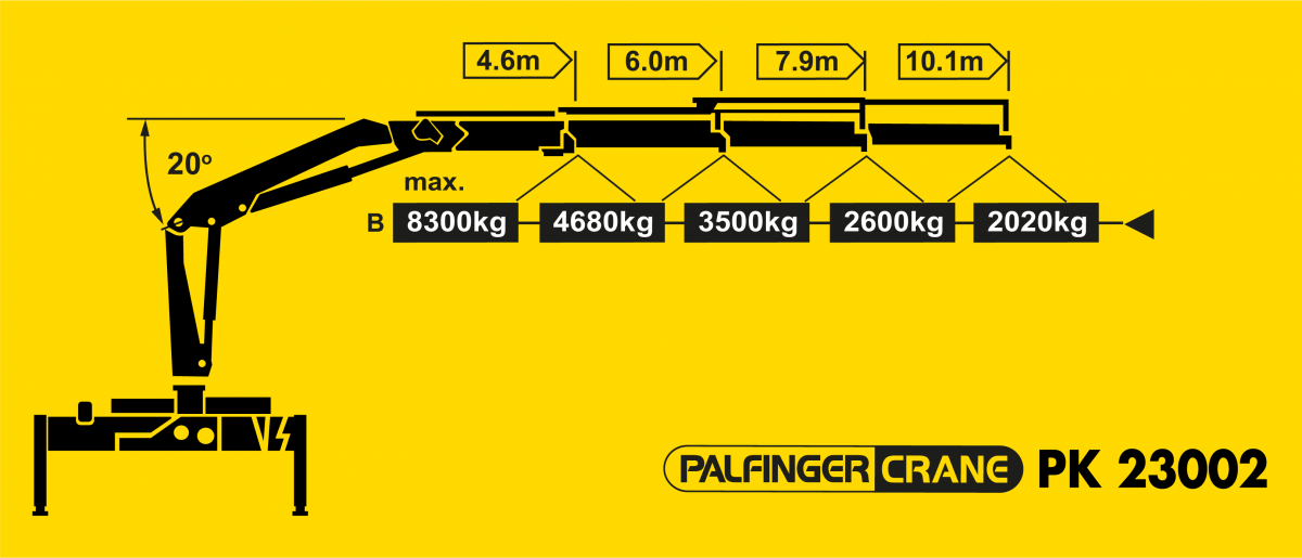 Ebossa - ElectroBombas y Servicios, Grúas Hidráulicas y Electrónicas ...